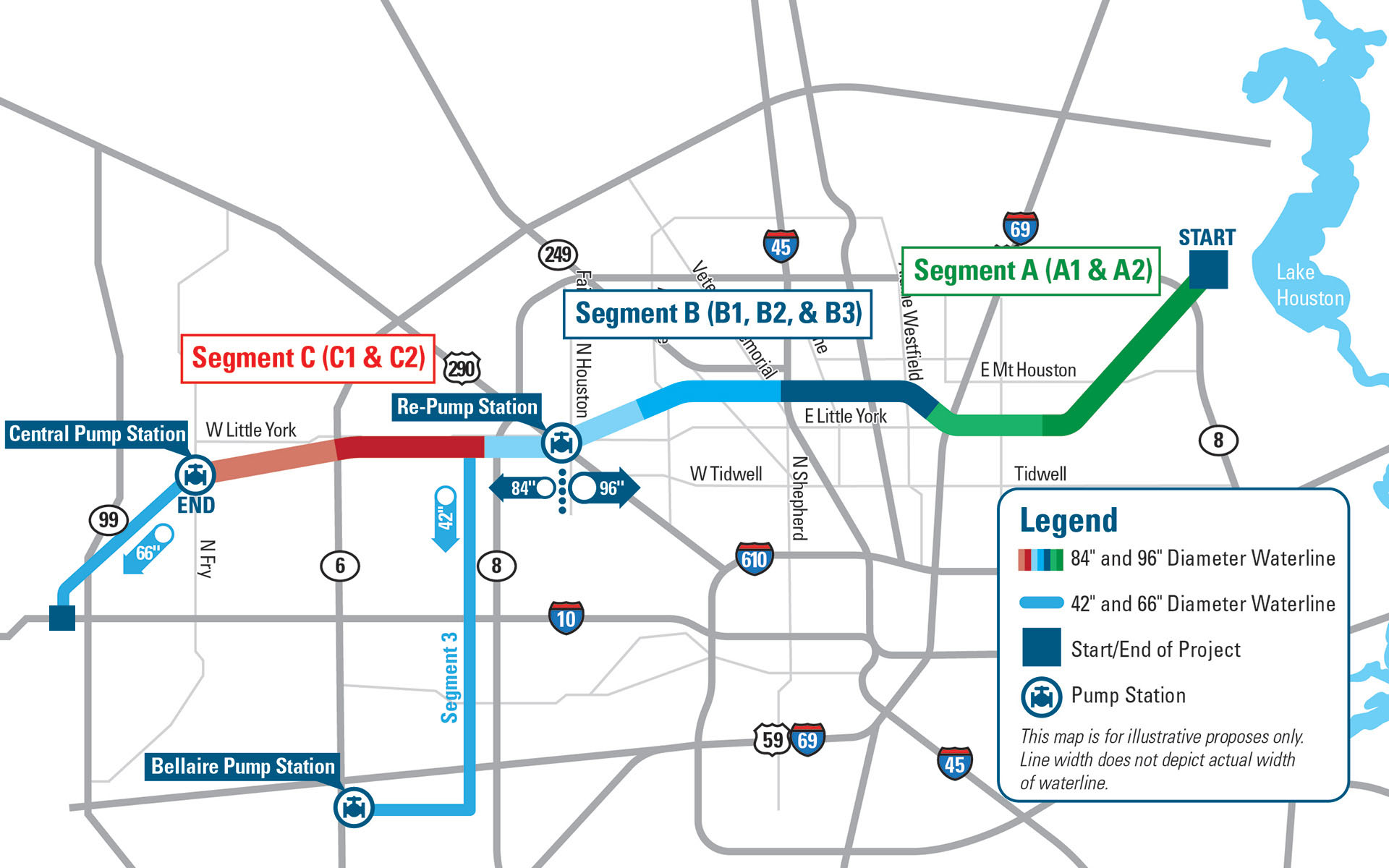 Projects - West Harris County Regional Water Authority