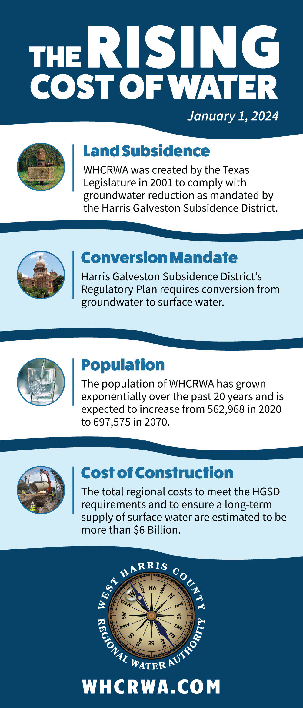 Inserts And Brochure Order Form West Harris County Regional Water Authority